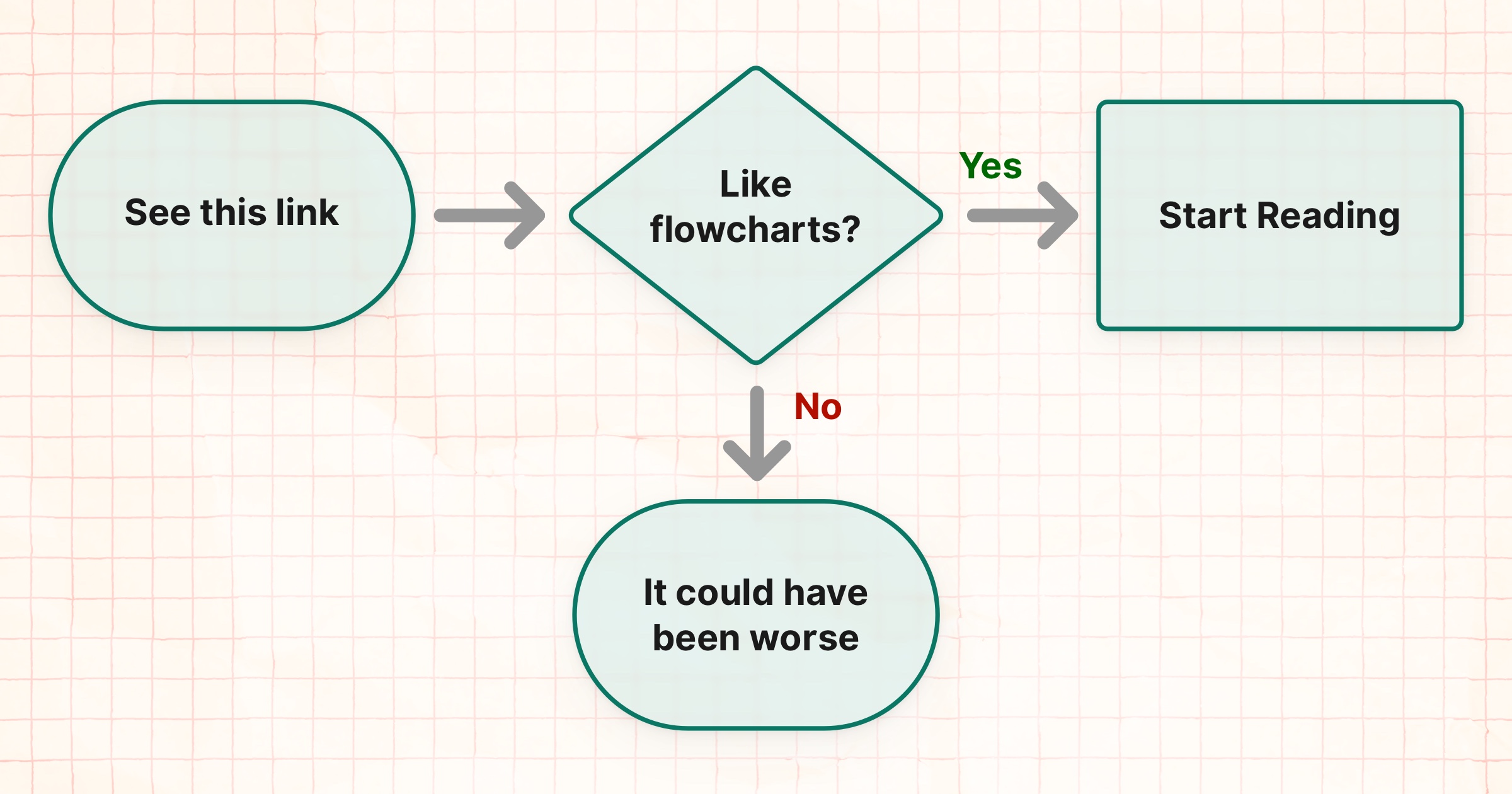Flowchart Symbols - A post by Yonatan Ben Knaan form the WWApe
